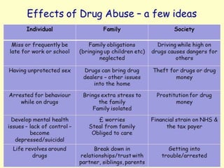 Drug abuse prevention.pptx