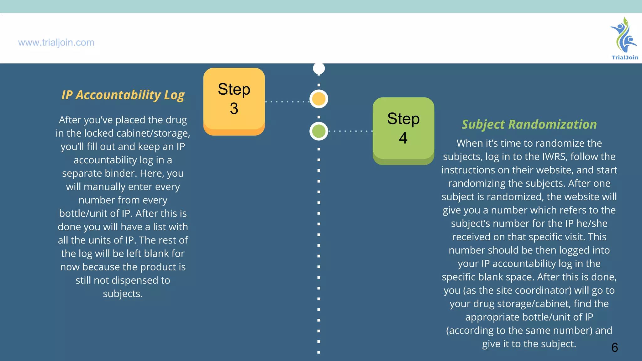Drug accountability an important aspect of clinical research | PDF