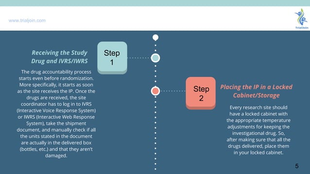 Drug accountability an important aspect of clinical research | PPT