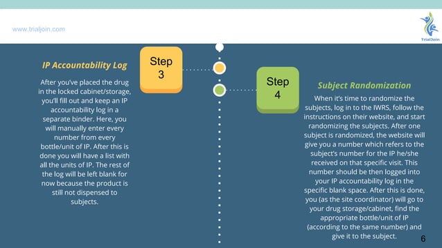 Drug accountability an important aspect of clinical research | PPT