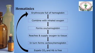 Drug acting on blood system | PPT