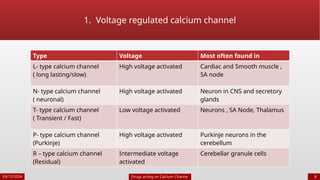 DRUG ACTING ON CALCIUM CHANNEL final.pptx