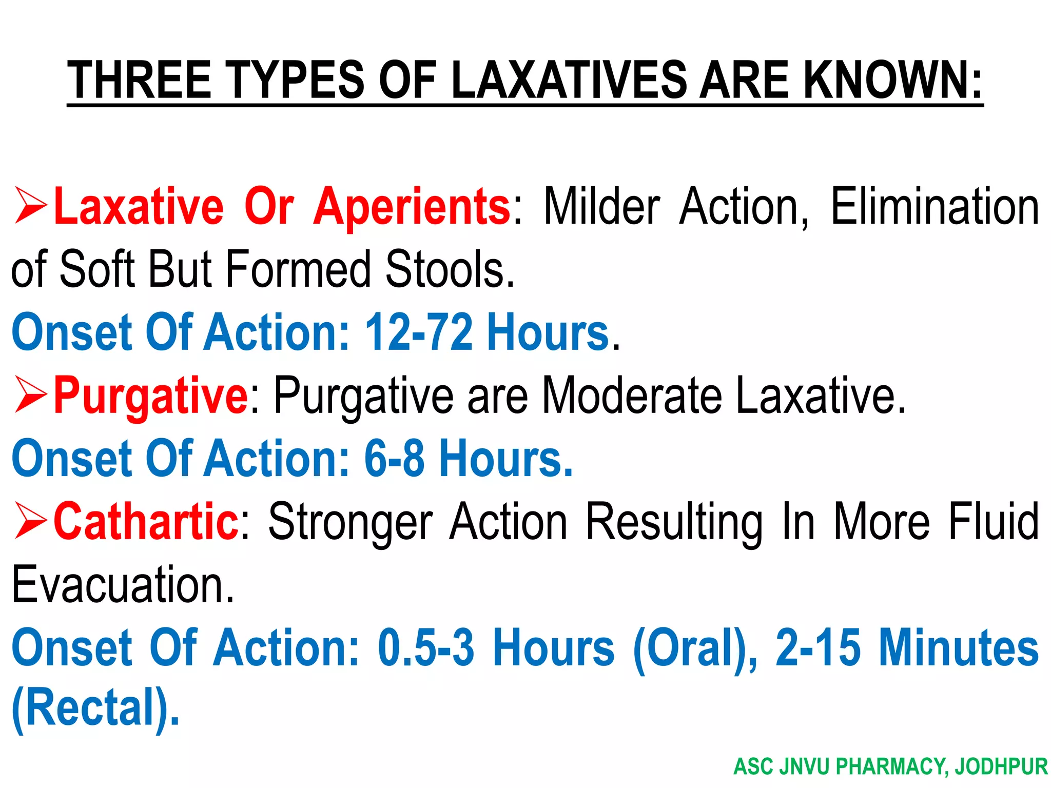 Drug acting on digestive system | PPTX