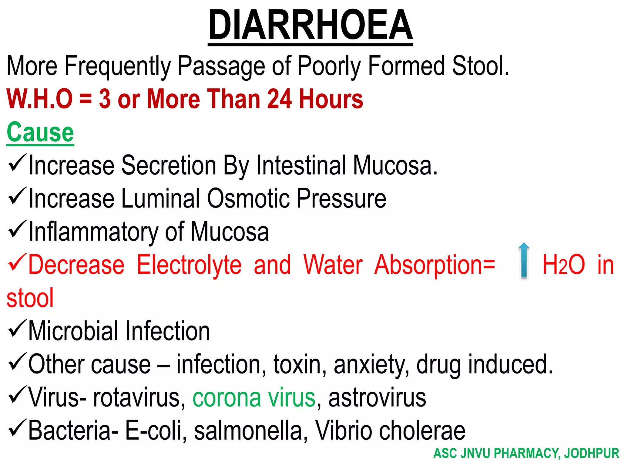 Drug acting on digestive system | PPTX