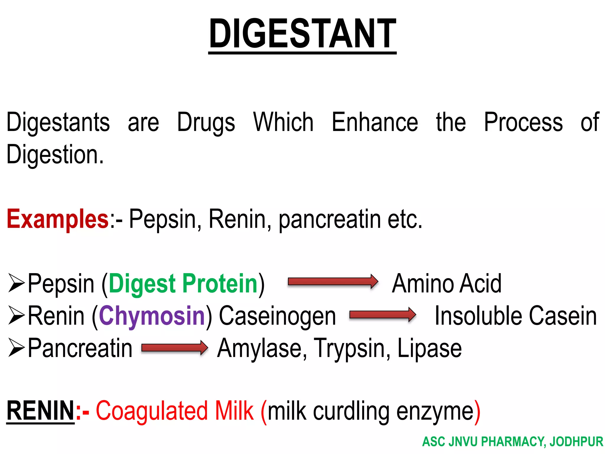 Drug acting on digestive system | PPTX
