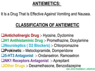 Drug acting on digestive system | PPTX