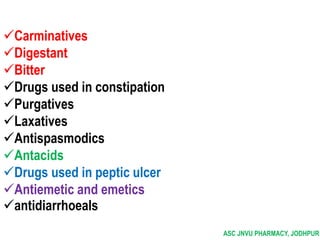 Drug acting on digestive system | PPTX | Digestive Disorders | Diseases ...