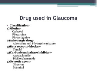 Drug acting on eye | PPTX