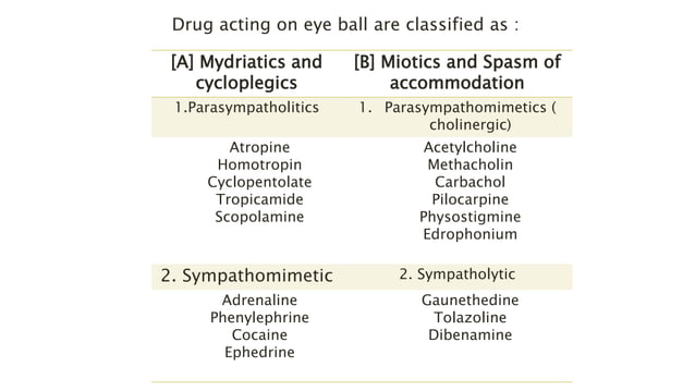 Drug Acting on Eye.pptx | Eye and Vision Conditions | Diseases and ...