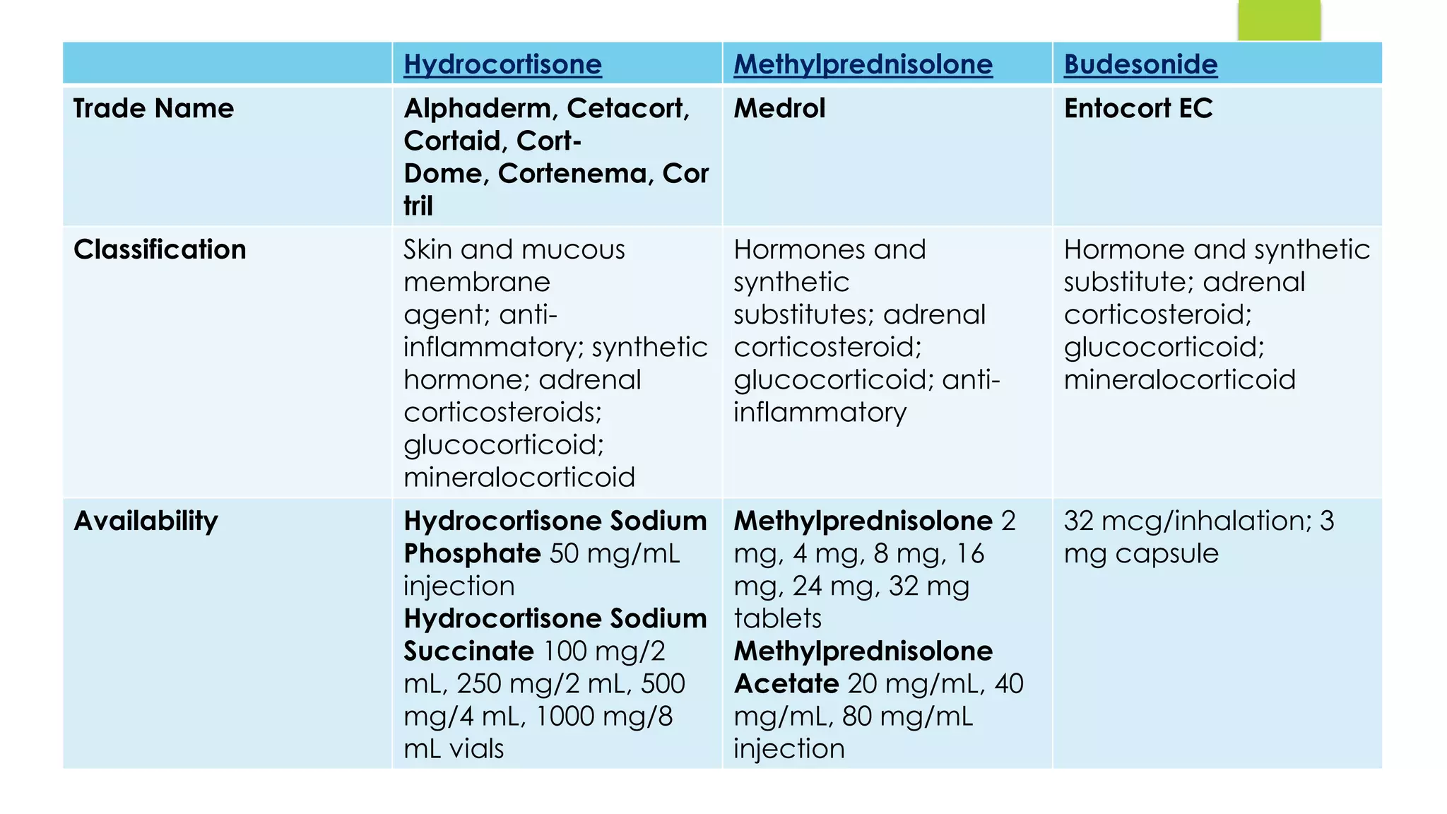Drug acting on inflammatory bowel disease | PDF