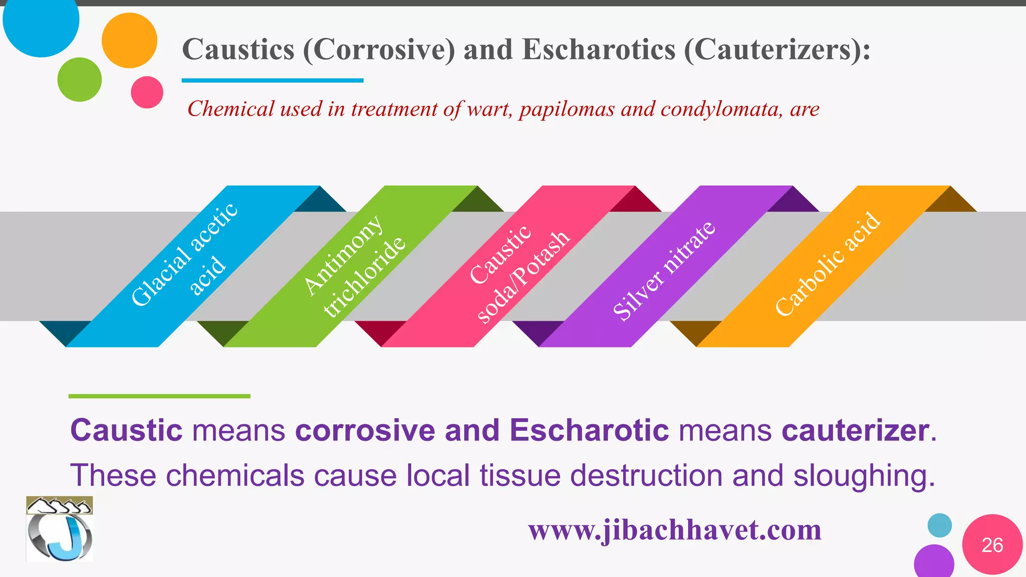 Drug acting on skin and mucous membrane lecture notes-Dr.Jibachha Sah ...