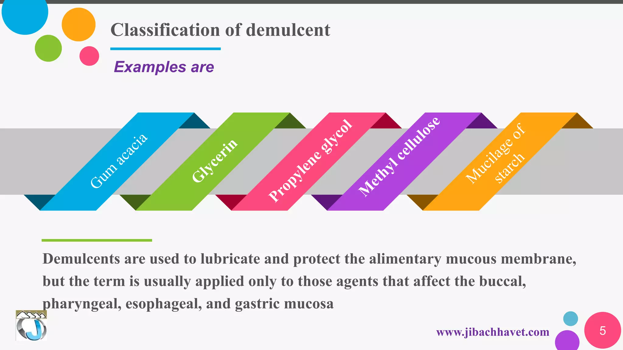 Drug acting on skin and mucous membrane lecture notes-Dr.Jibachha Sah ...