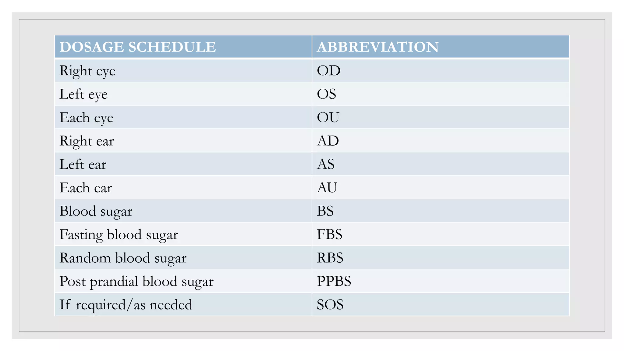 drug action, dosage & MEASUREMENT.pptx