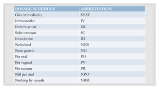 drug action, dosage & MEASUREMENT.pptx