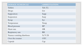 drug action, dosage & MEASUREMENT.pptx