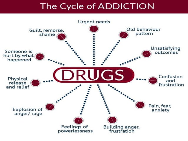 Drug Addiction & Abuse | PPTX