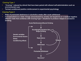 Drug Addiction Pharmainfo | PPS