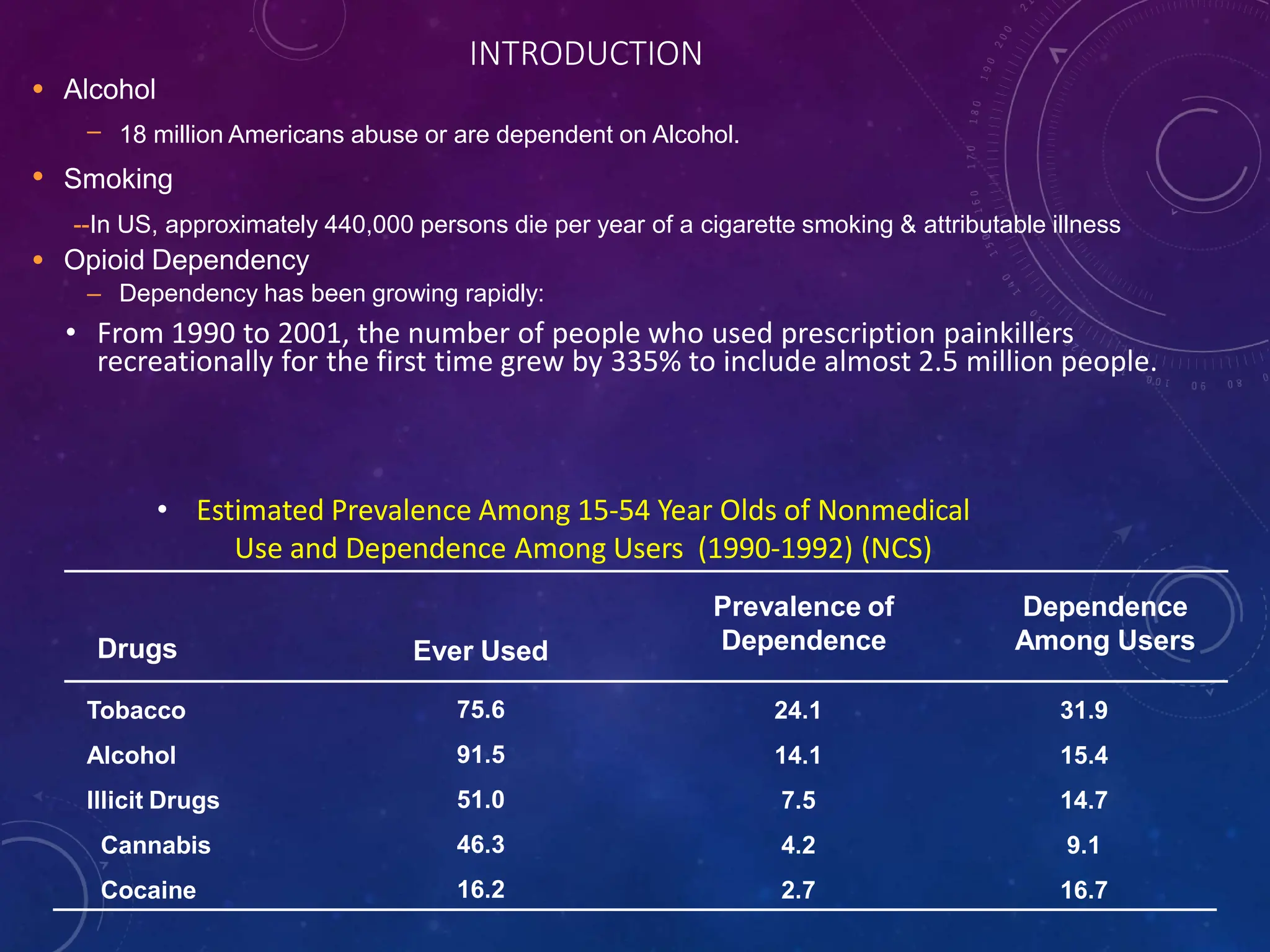 Drug Addiction Pharmacology Information. | PPTX