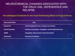 Drug Addiction Pharmacology Information. | PPTX