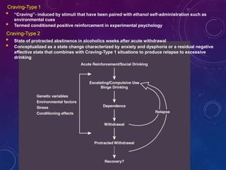 Drug Addiction Pharmacology Information. | PPTX
