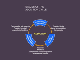 Drug Addiction Pharmacology Information. | PPTX