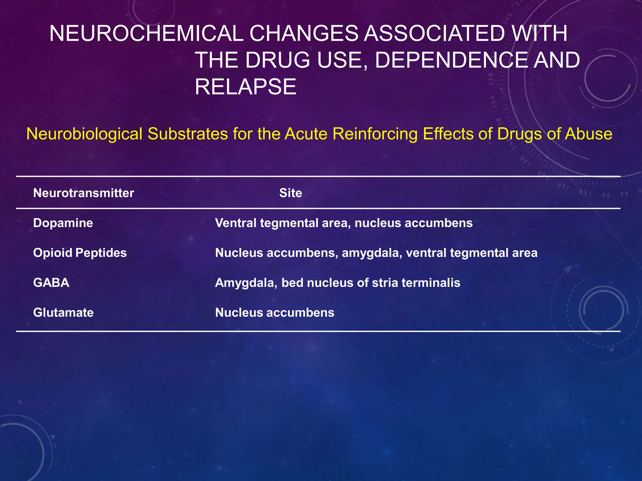 The Neuroscience of Drug Addiction and Therapy | PPTX