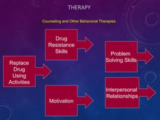 The Neuroscience of Drug Addiction and Therapy | PPTX