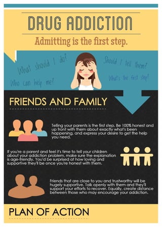 Addiction Infographic Pdf