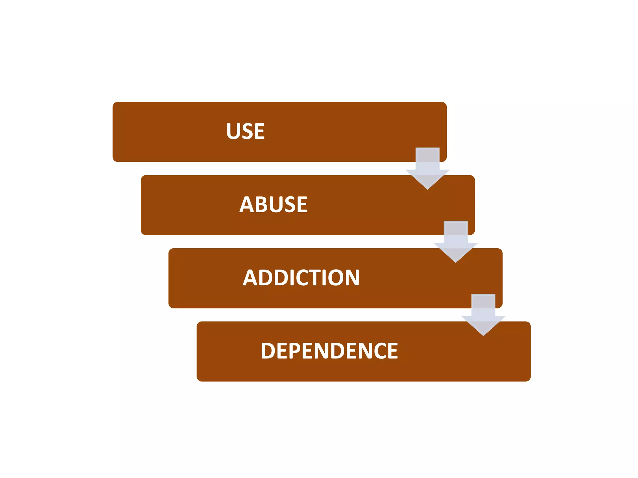 Drug addiction and deaddiction | PPTX