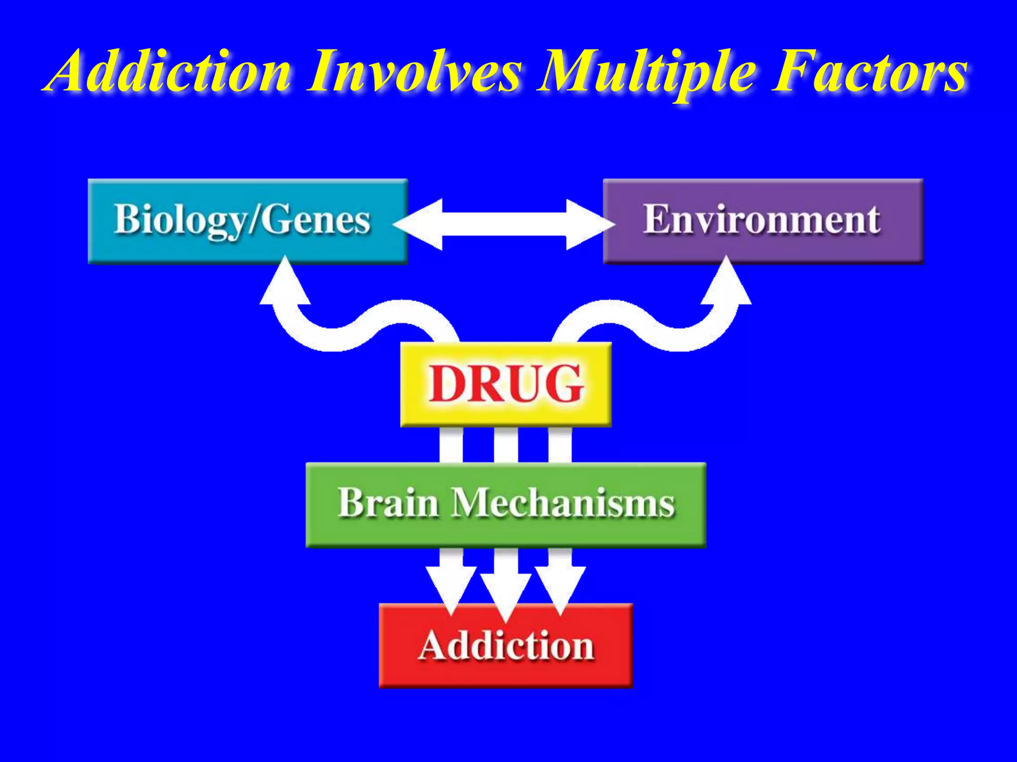 Drug addiction and deaddiction | PPTX