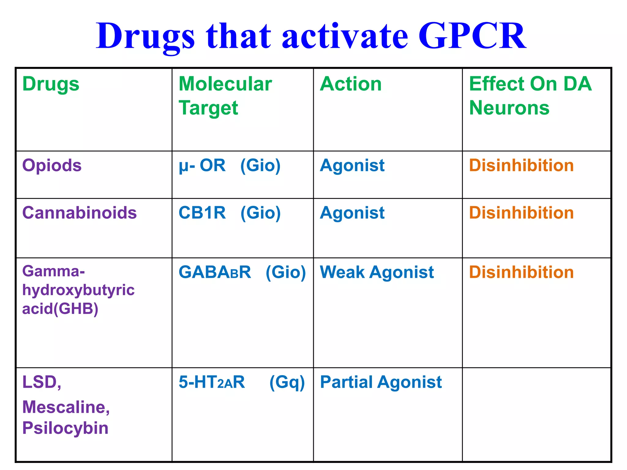 Drug addiction and deaddiction | PPTX