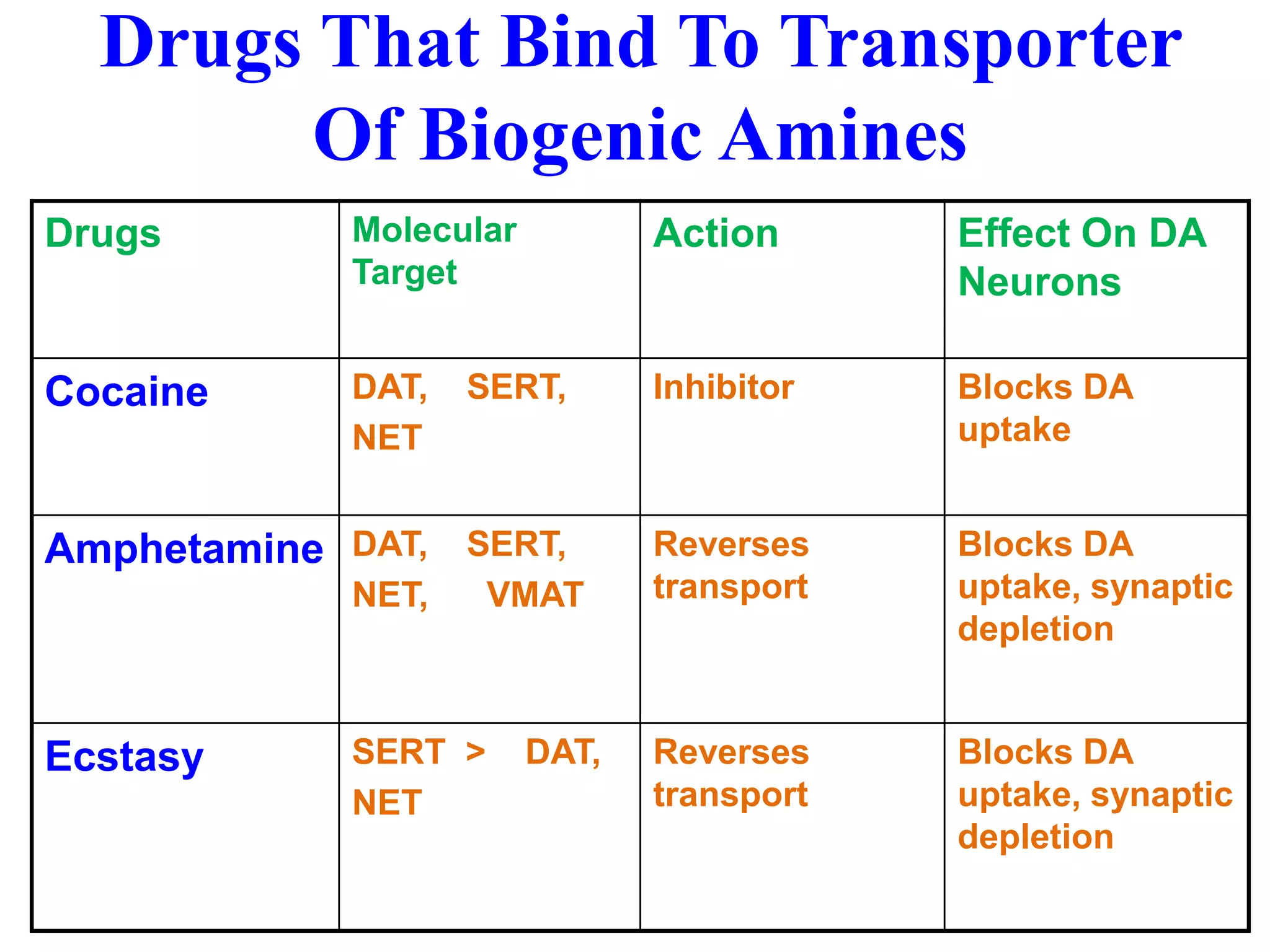 Drug addiction and deaddiction | PPTX