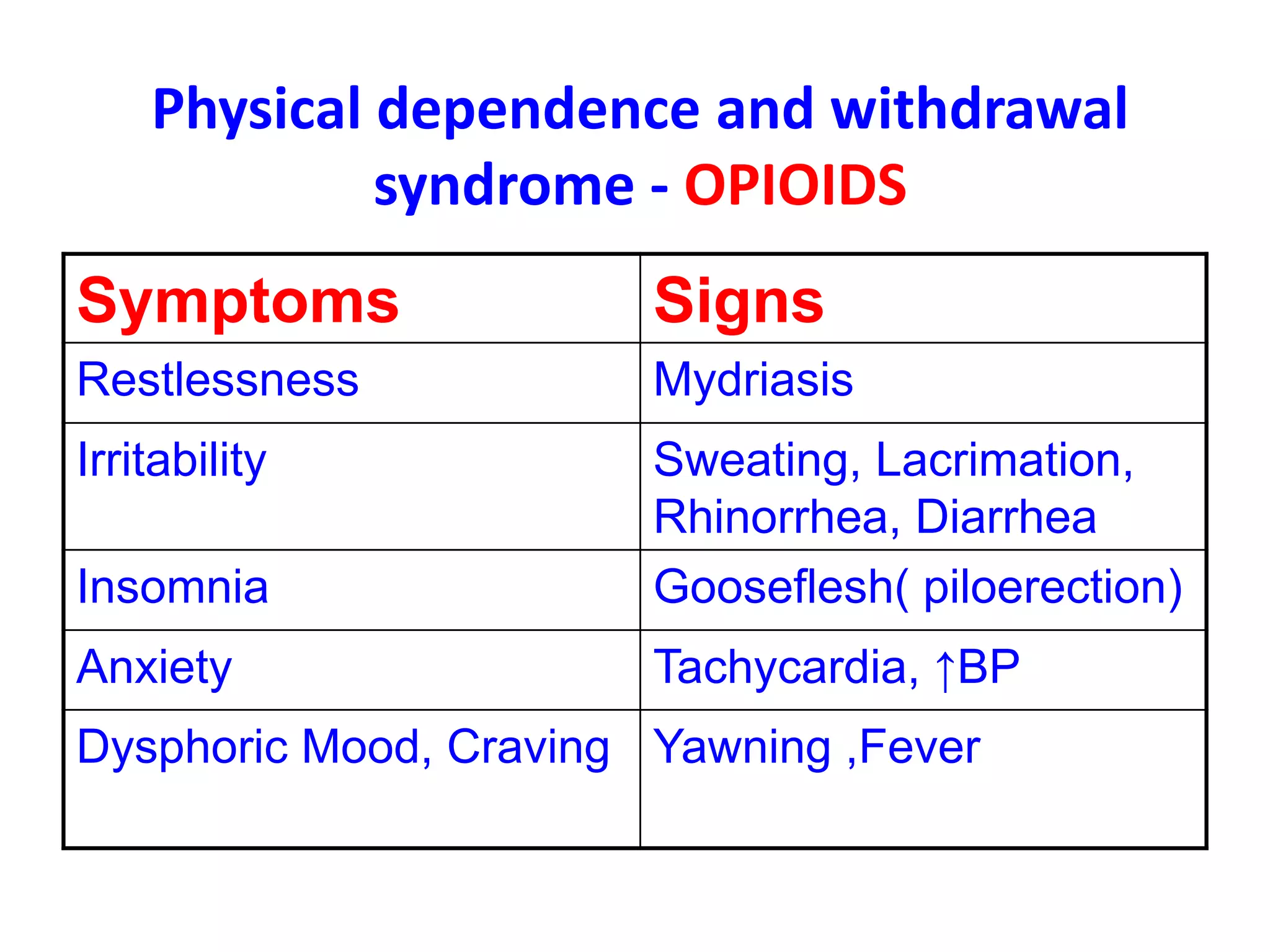 Drug addiction and deaddiction | PPTX