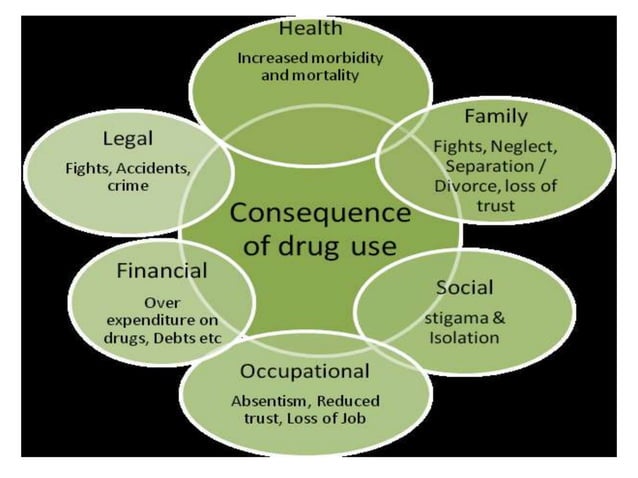 Drug addiction and deaddiction | PPTX | Illegal Drugs, Tobacco ...