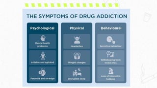 Drug addiction and substance abuse.pptx