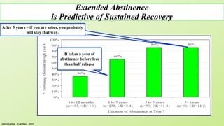 drug addiction as a brain.pptx