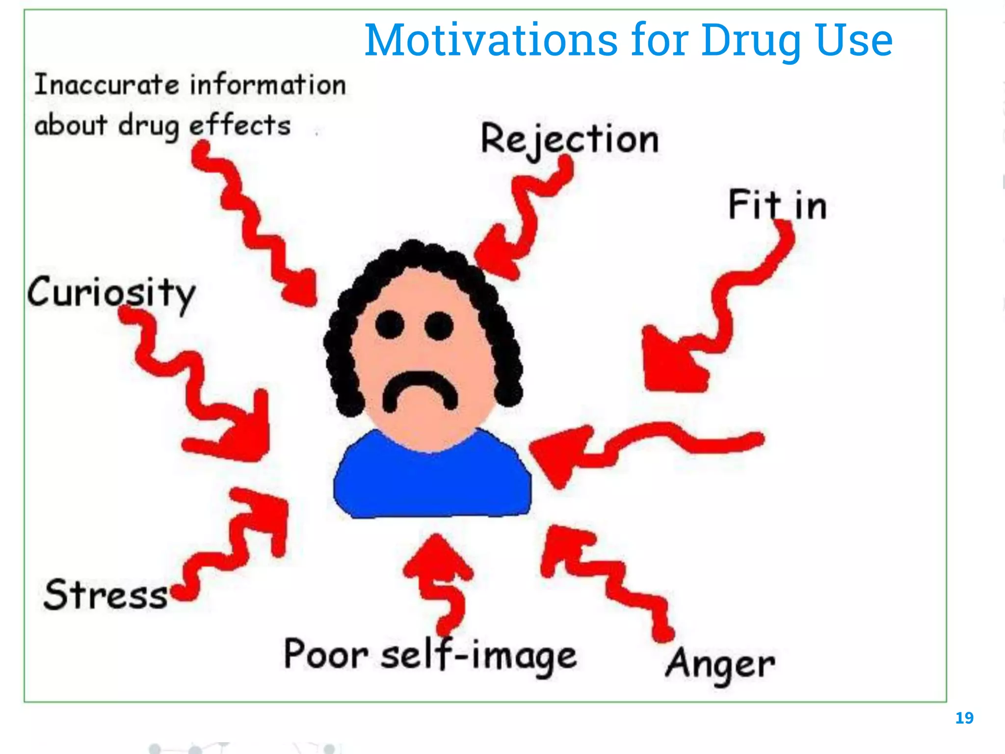 Drug Addiction Awareness | PPTX