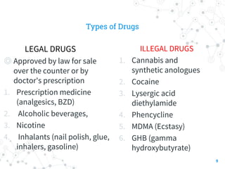 Drug Addiction Awareness | PPTX