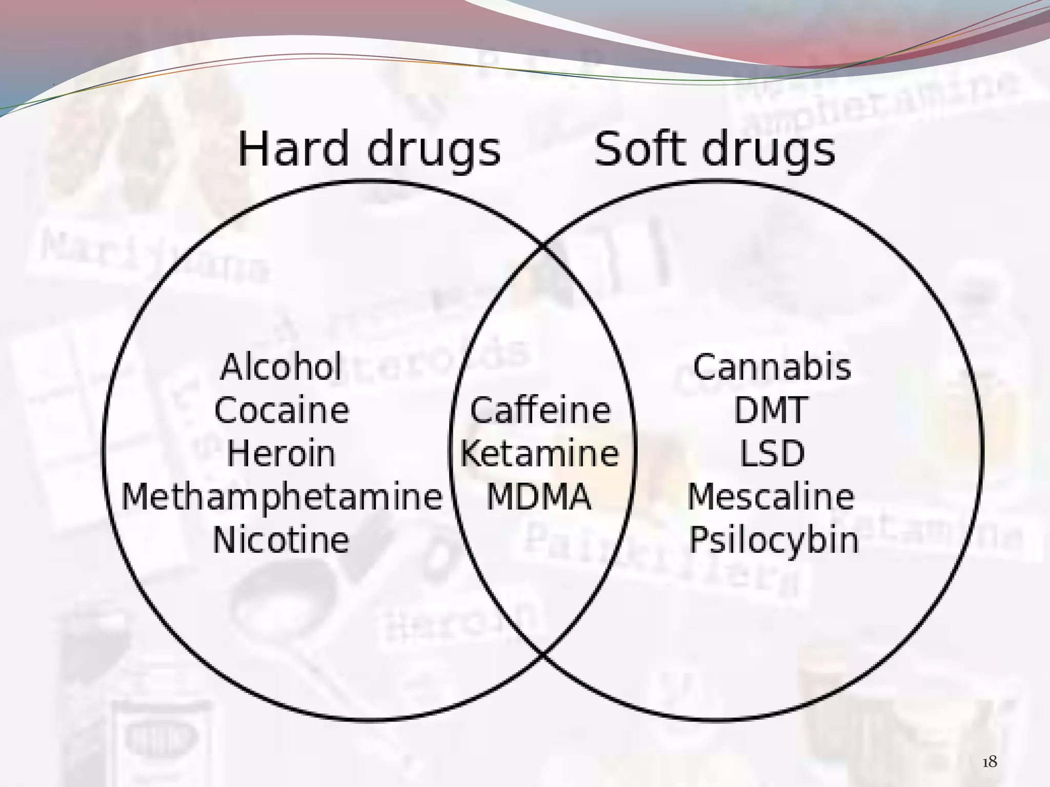 Drug addiction, Criminal justice & Human Rights | PPTX