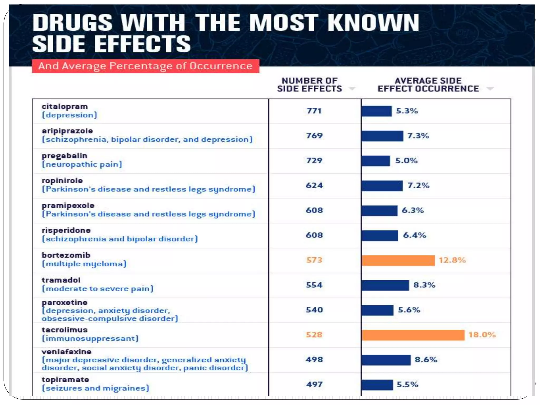 Drug addiction | PPT | Free Download