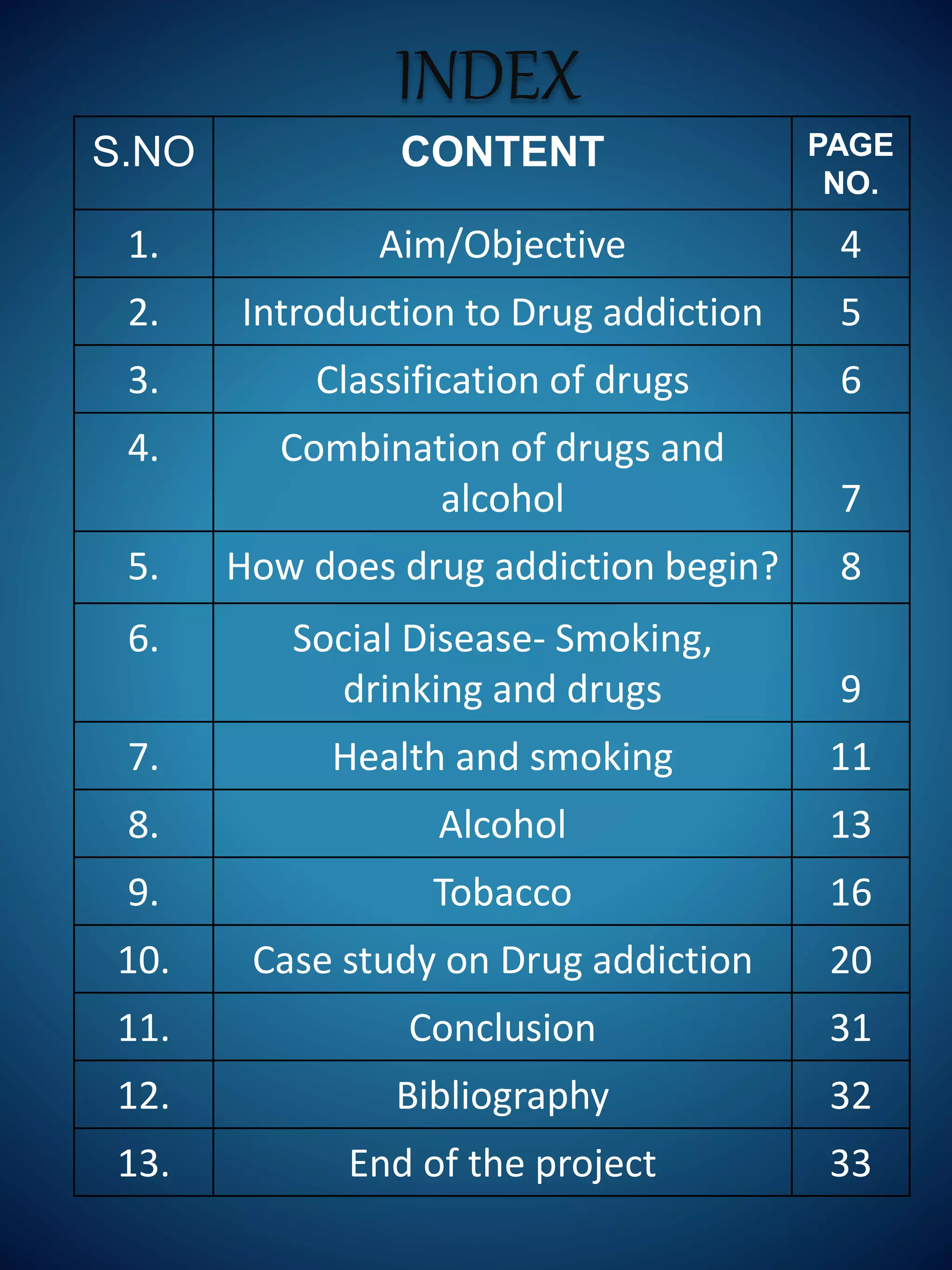 Drug addiction project class 12 | PPTX