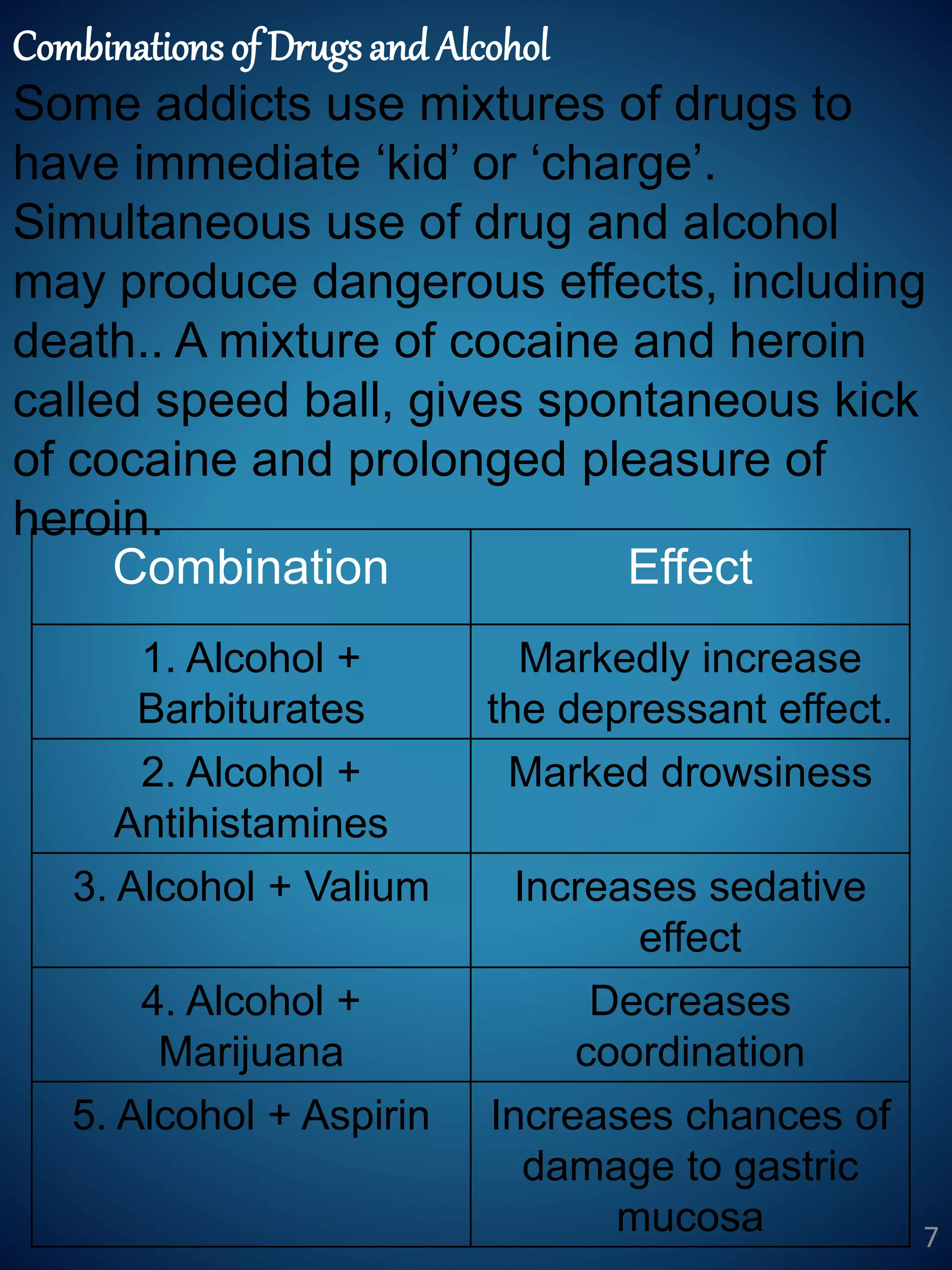 Drug addiction project class 12 | PPTX