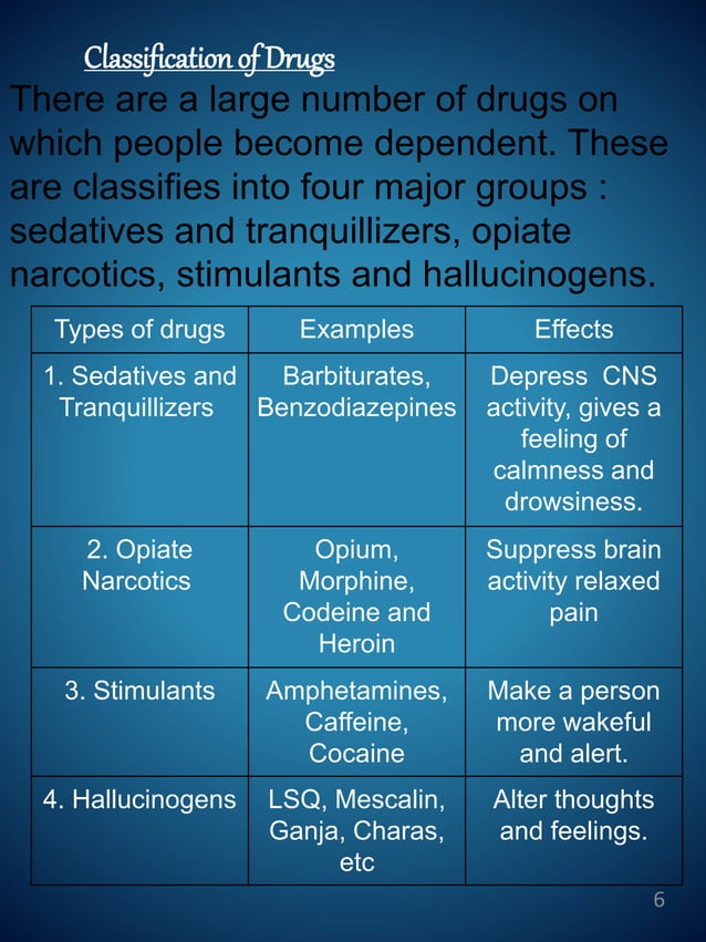Drug addiction project class 12 | PPTX | Illegal Drugs, Tobacco ...