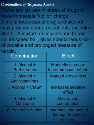 Drug addiction project class 12 | PPTX