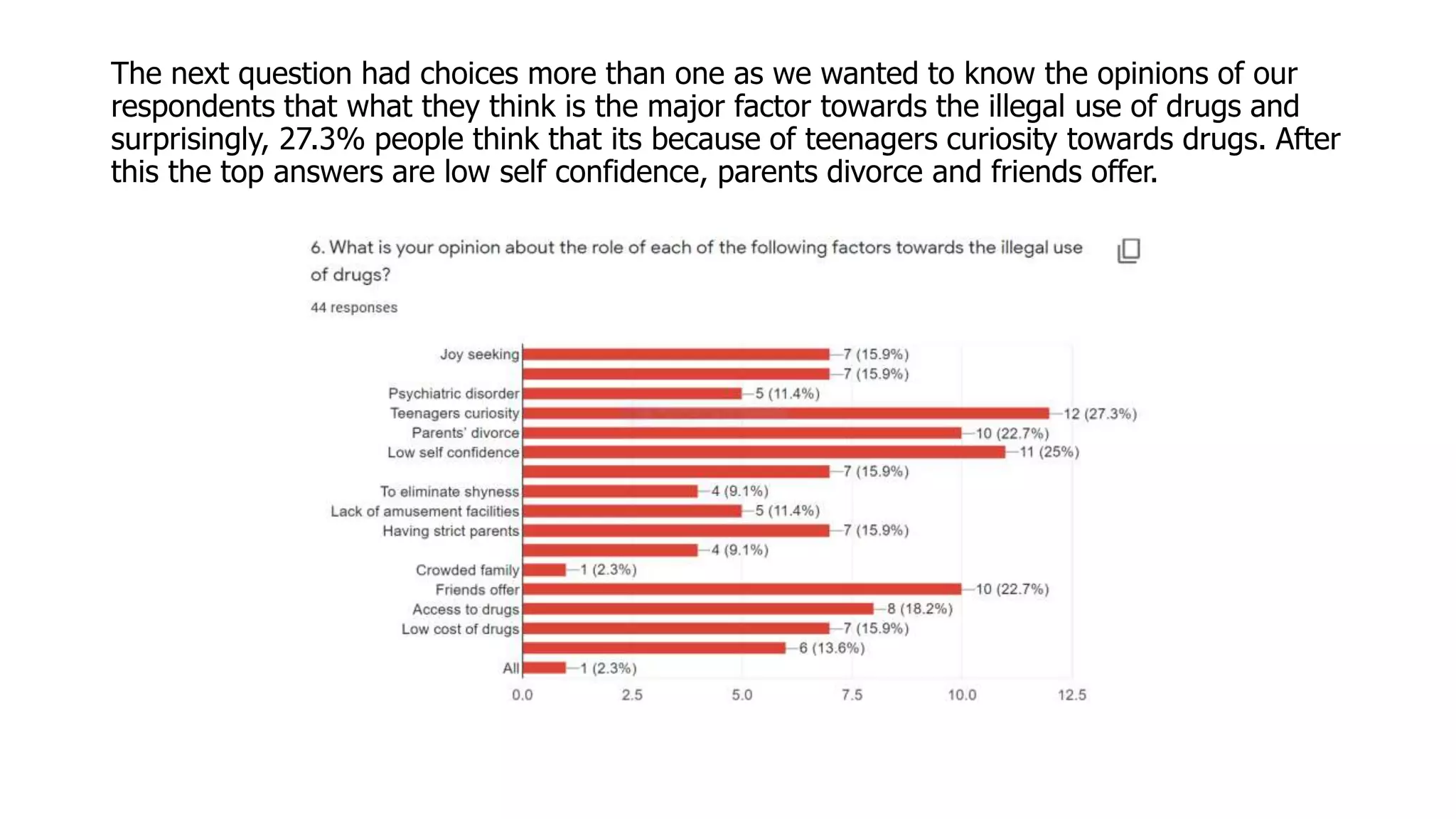Drug addiction survey analysis | PPT
