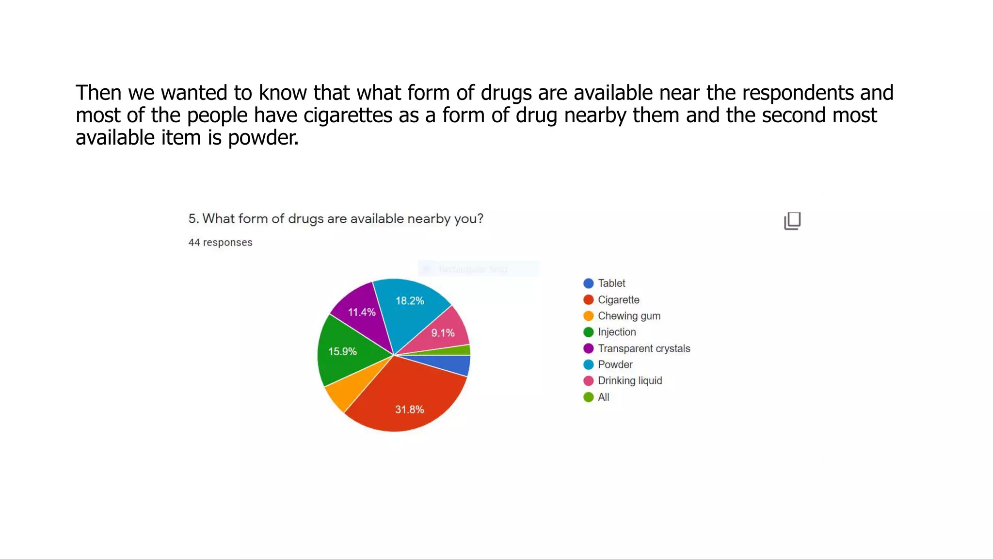 Drug addiction survey analysis | PPT