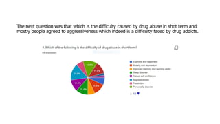 Drug addiction survey analysis | PPTX