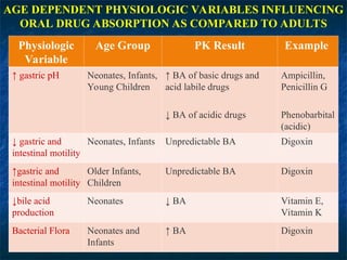 drug administration for pediatric patients.ppt