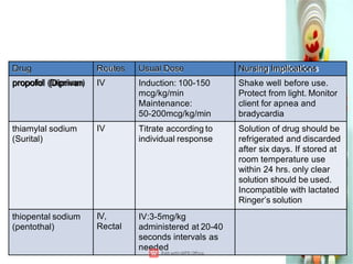 'Drug affecting CNS (Anesthetic Drugs.ppt'-converted.pptx