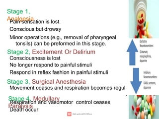 'Drug affecting CNS (Anesthetic Drugs.ppt'-converted.pptx